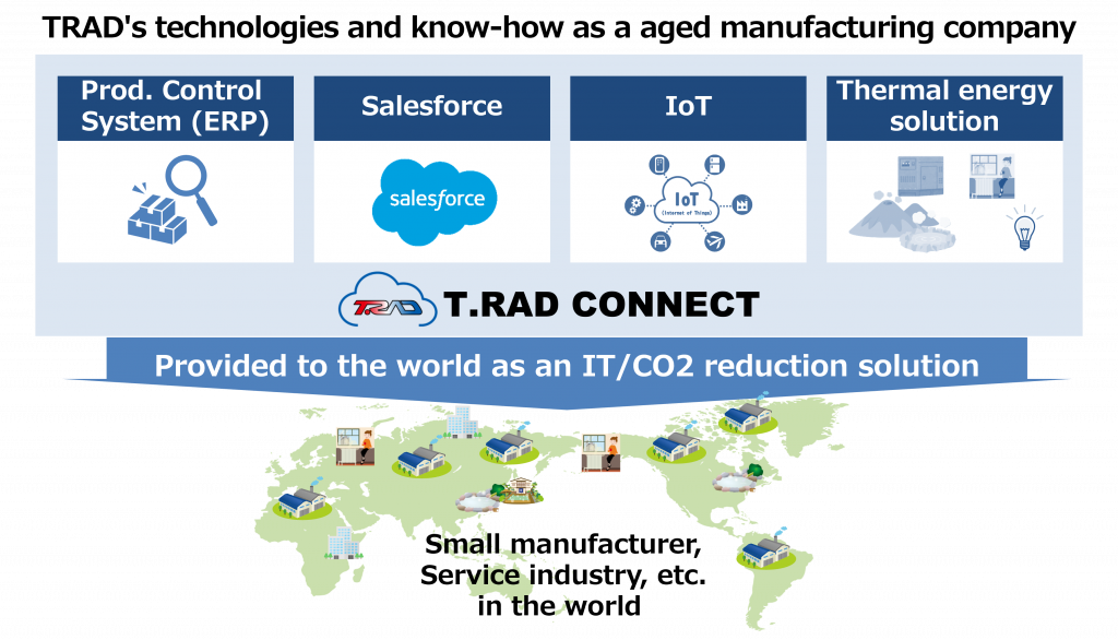 Environmental Activities - TRAD