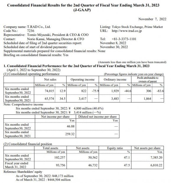 Consolidated Financial Results for the 2nd Quarter of Fiscal Year ...