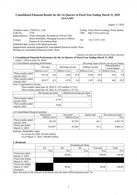 Consolidated Financial Results for the 1st Quarter of Fiscal Year ...