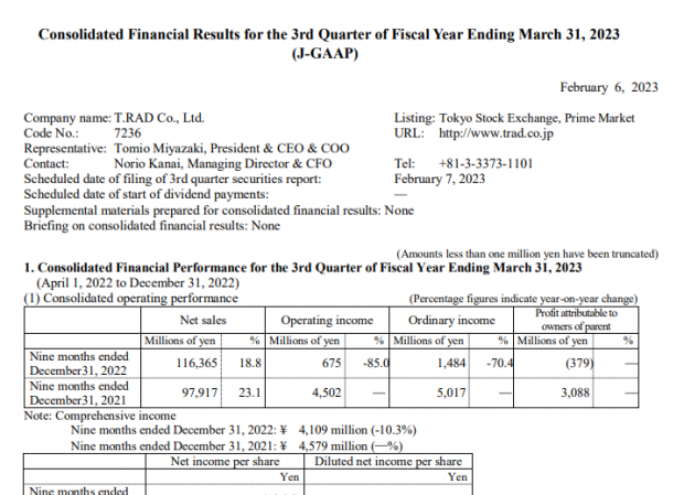 Consolidated Financial Results for the 3rd Quarter of Fiscal Year ...